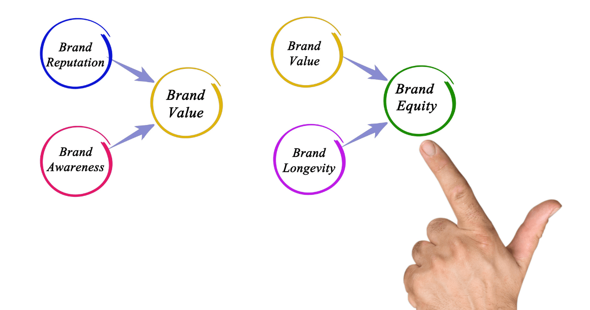 How to Measure Brand Equity Effectively